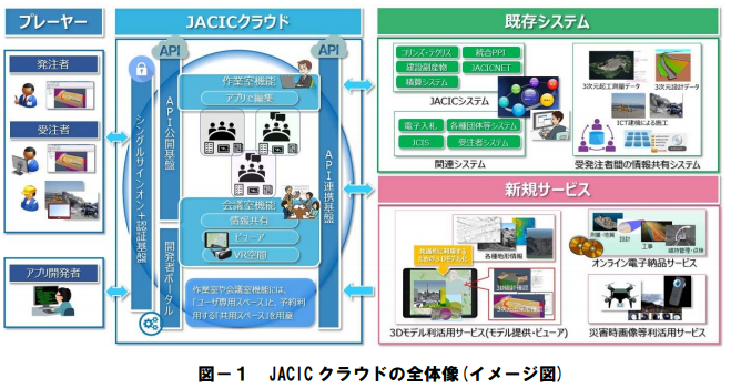 JACIC i-Con チャレンジ戦略～ICT 活⽤による新現場⼒の構築～ | テック・アイ建設技術