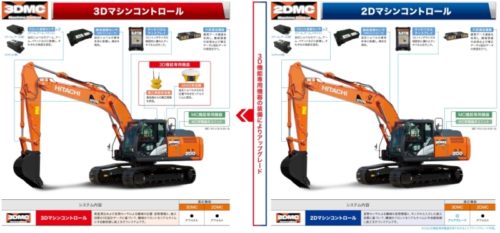 ICT油圧ショベル「Solution Linkage Assist」 (KT-190027-A) | テック・アイ建設技術
