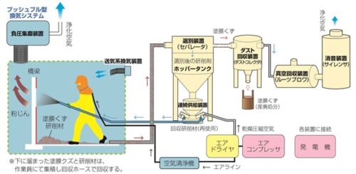コンクリート打込み用先端扁平ホース「OKホース」(KT-220110-A) | テック・アイ建設技術